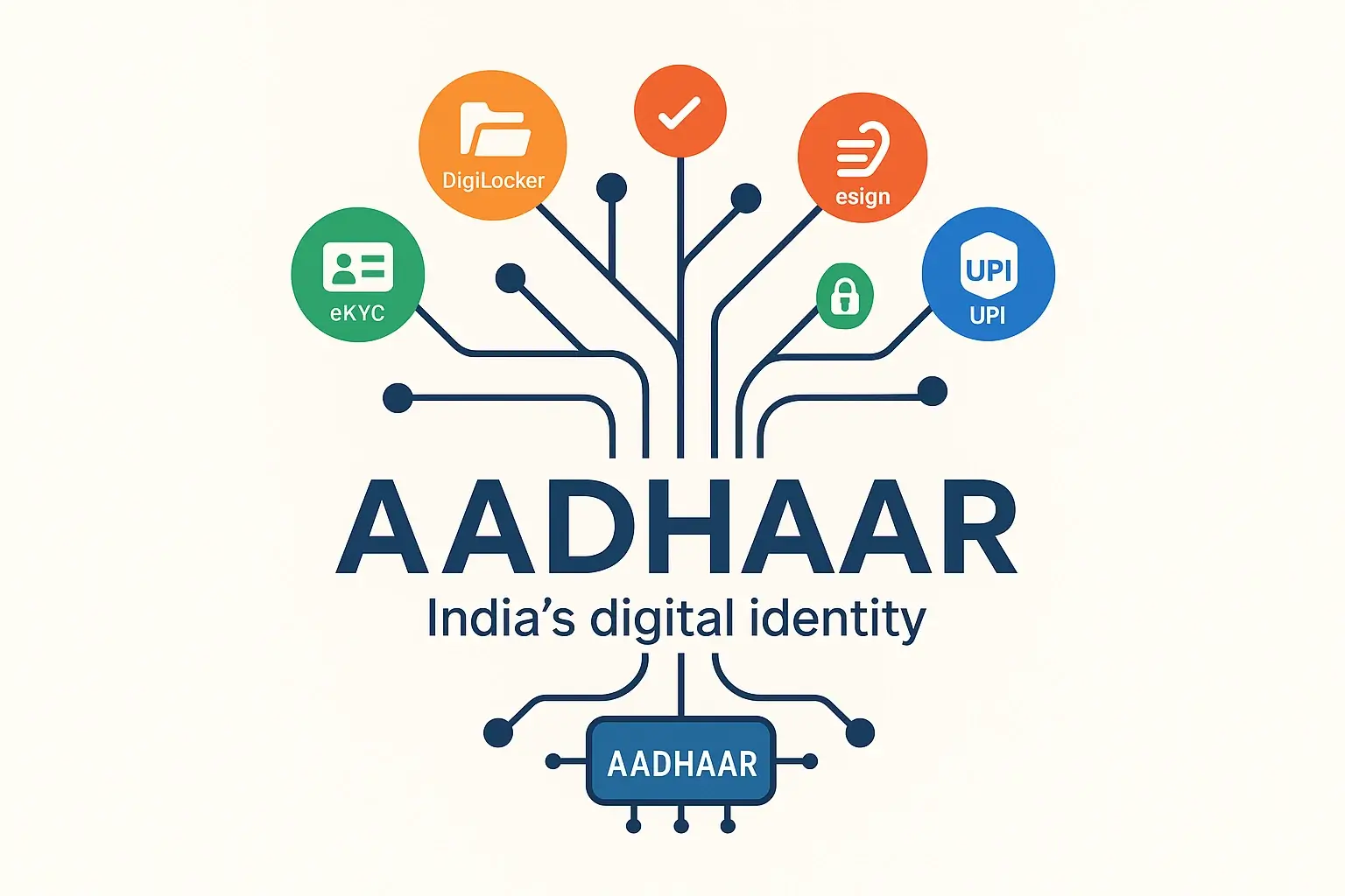 India Stack: The Digital Infrastructure Transforming Finance in India